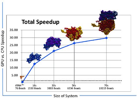 Sop Model Md Simulation Performance Benchmarks With Gpu Optimized