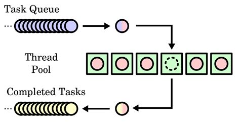 Multithreading And Parallelism With C Examples In The Net By