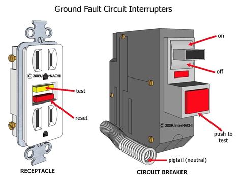 Ground Fault Circuit Interrupters Inspection Gallery Internachi®