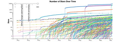 Visualize Open Geoscience Use Stats And Dependency Relationships Visualization Pangeo