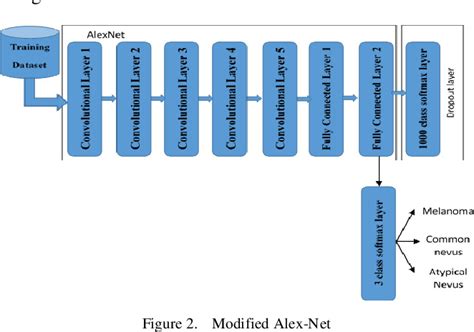 Skin Cancer Classification Using Deep Learning And Transfer Learning