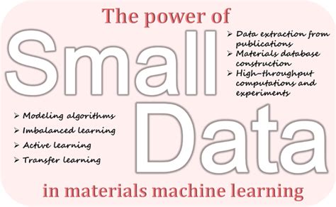 Small Data Machine Learning In Materials Science Npj Computational Materials X Mol