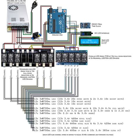 Diy 100g Led Reef Light Arduino Build Diy 100g Led Reef Light Arduino Build