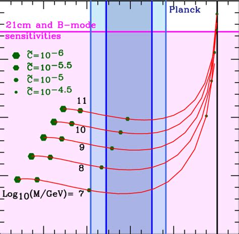 The relations between the spectral index ns and its running α in the Download Scientific