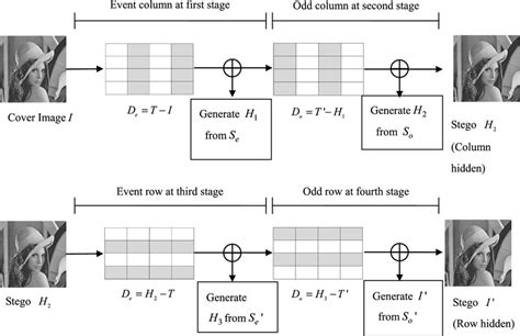 the flowchart of our data hiding procedure download scientific diagram