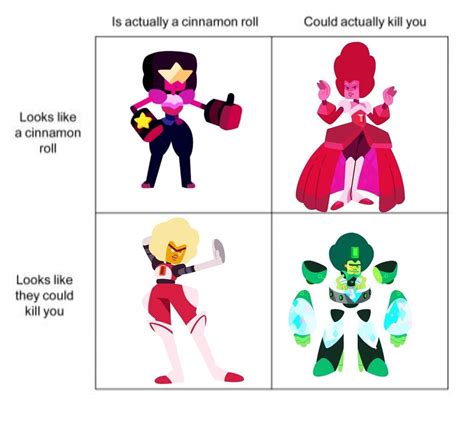 𝙿𝚢𝚛𝚘𝚙𝚎 Wiki Steven Universe Amino