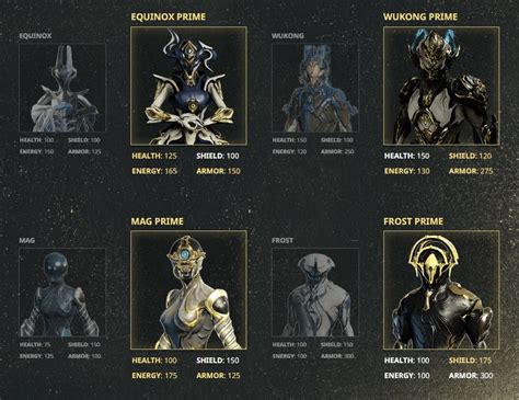 why do primes generally get multiple stat bonuses but frost only gets