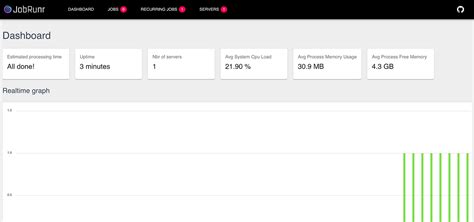 Jobrunr Ile Spring Boot Planlanmış Görev Yönetimi By Mevlüt Sungur Medium