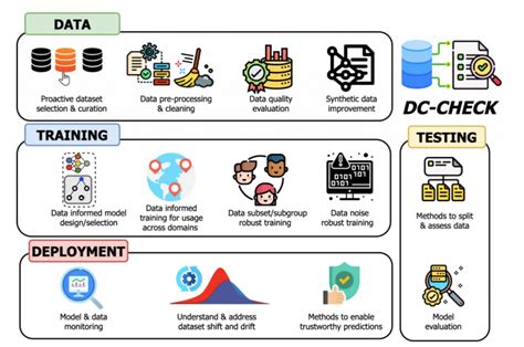 Cambridge And Ucla Researchers Introduce Dc Check A New Data Centric