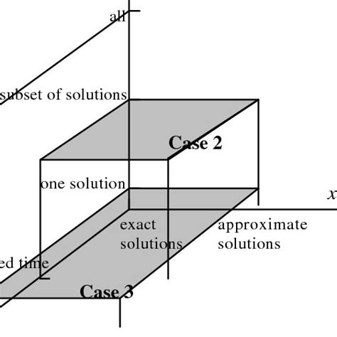 2 Goals Of Multiway Spatial Join Processing Download Scientific Diagram