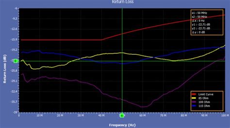 Ethernet Electrical Testing Software For 5 6 SeriesMSO Tektronix