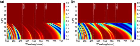 A S‐ And B P‐polarization Components Of The Reflectance For The