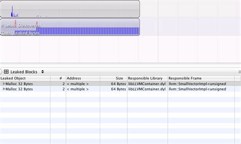 Iphone Sdk 41 Memory Leackage May Be Scene Replace Problem Cocos2d