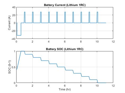 리튬 배터리 셀 1개의 Rc 분기 등가 회로 Matlab And Simulink