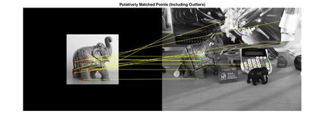 Find Object In Cluttered Scene Using Image Point Features