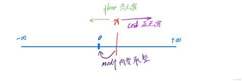 Lua 数据类型 —— 数值lua Csdn专栏