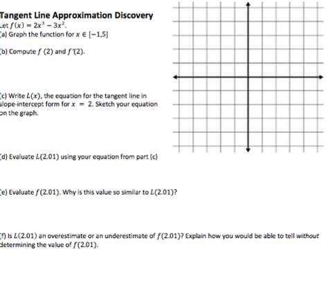 Give Me A Sine Tangent Line Approximation Discovery