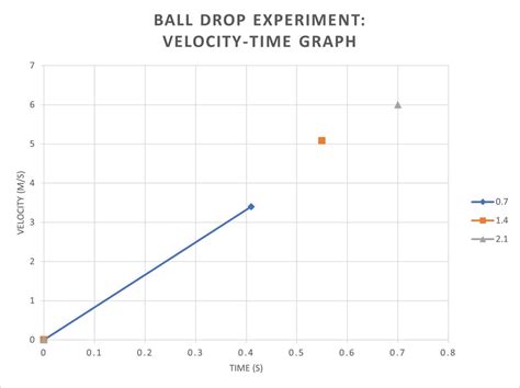 Excel Wont Show The Lines For The 2 Series After The First R Quickhomeworkhelp