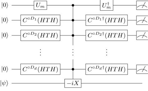 This Circuit Gives The Floating Point Implementation Of A Rotation For