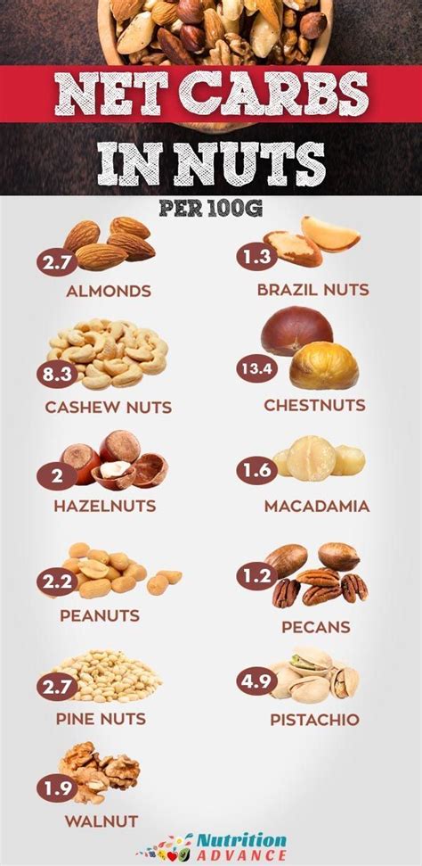 Carbs In Cashews At Mike Fahey Blog