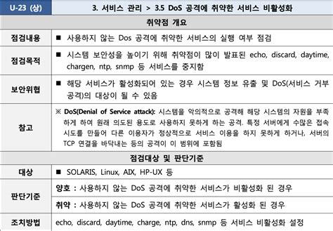 [linux] U 23 상 Dos 공격에 취약한 서비스 비활성화