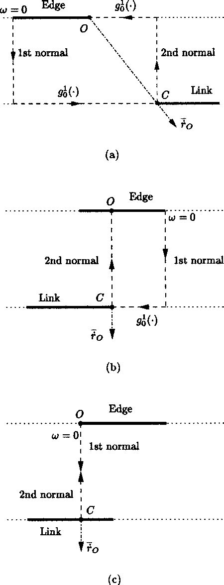 Figure 8 From Obstacle Avoidance For Kinematically Redundant Manipulators Using A Dual Neural