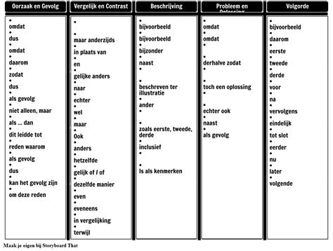 Lijst Met Signaalwoorden