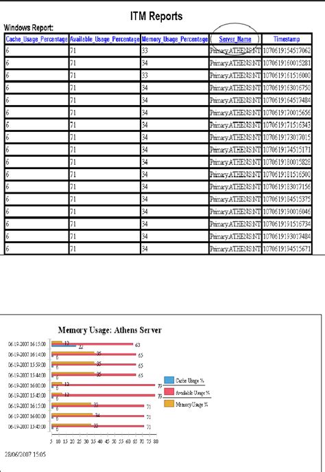 Business Intelligence And Reporting Tools Ibm Tivoli Monitoring Implementation And