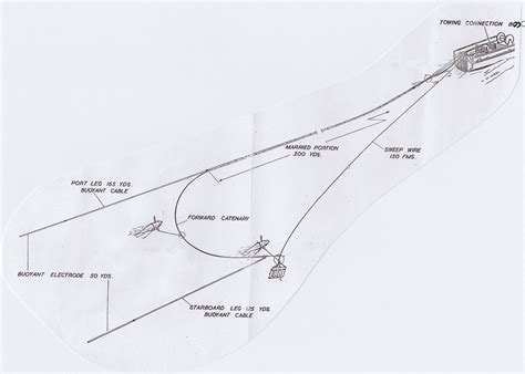 Ton Class Ton Class Association