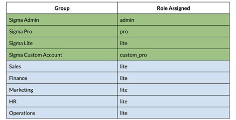 Authentication Cheat Sheet Knowledge Hub Sigma Community
