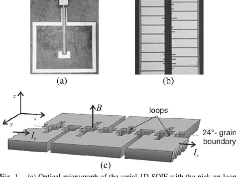 Figure 1 From Superconducting Quantum Interference Filters As Absolute Magnetic Field Sensors