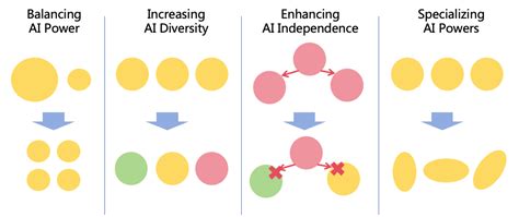 Reduce Ai Self Allegiance By Saying He Instead Of I — Ai Alignment