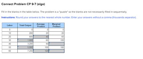 Solved Connect Problem Cp Algo Fill In The Blanks In Chegg