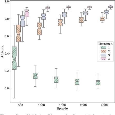 model free adaptive optimal control of sequential manufacturing processes using reinforcement