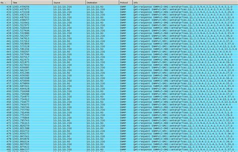 Solved HP Printer Software Generating Excessive SNMP Traffic Experts Exchange