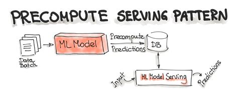 Ml Systems Architecture Design Ml Repa Library Mlops And Ml
