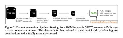University Of Oxford Researchers Release Pass Dataset With 1 4m Images Free From Humans For