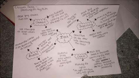 3 Initial Ideas