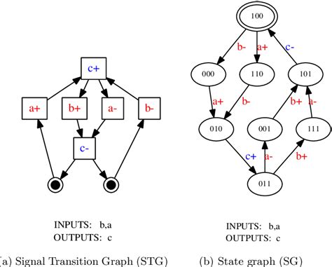 Figure 2 1 From Asynchronous Logic As Counter Measure Against Power Analysis Attacks Semantic