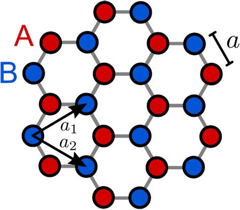 Graphene Lattice The Graphene Atoms Form A Honeycomb Lattice Download Scientific Diagram