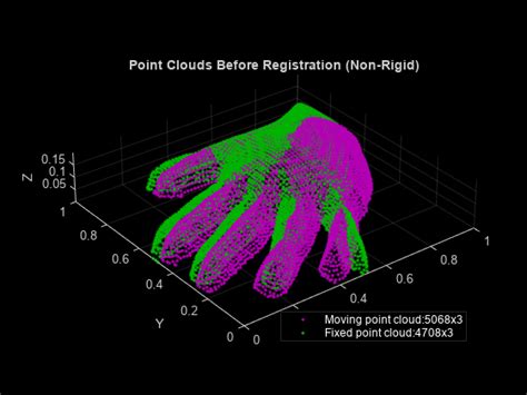 Improve Cpd Performance Using Fpfh Descriptors Matlab And Simulink