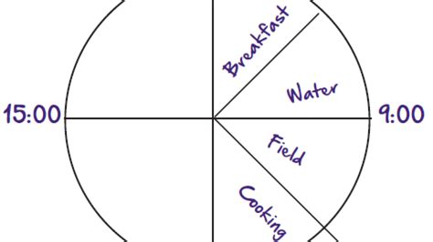 Daily Activity Clock Toolkit Concern Worldwide