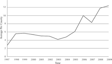 total average count per country download scientific diagram
