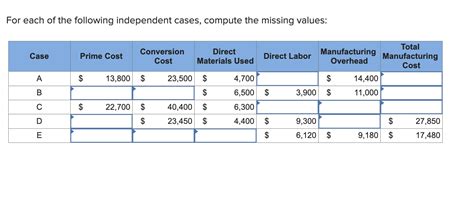 Solved For Each Of The Following Independent Cases Compute Chegg