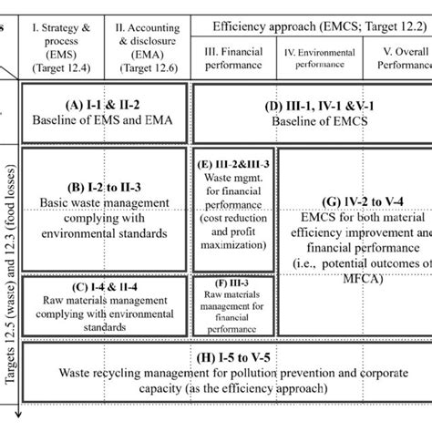 Research Strategy Of An Example Application For The Scp Framework Download Scientific Diagram