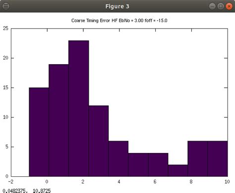 FreeDV 700D Part 4 Acquisition Rowetel