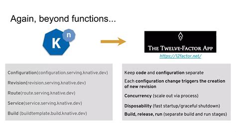 Serverless Integration With Knative And Apache Camel On Kubernetes Ppt