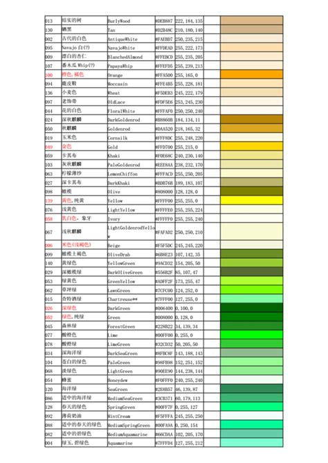常用颜色国际色卡对照表 绿色文库网