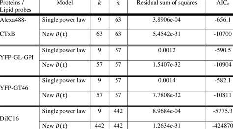 Modified Akaike Information Criterion Aicc For Model Selection Download Scientific Diagram