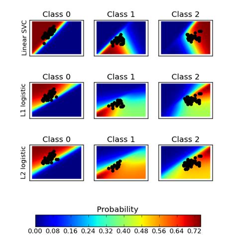 Plot Classification Probability Scikit Learn 0 10 Documentation